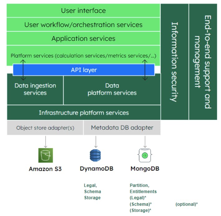 MongoDB And AWS: Simplifying OSDU Metadata Management | MongoDB